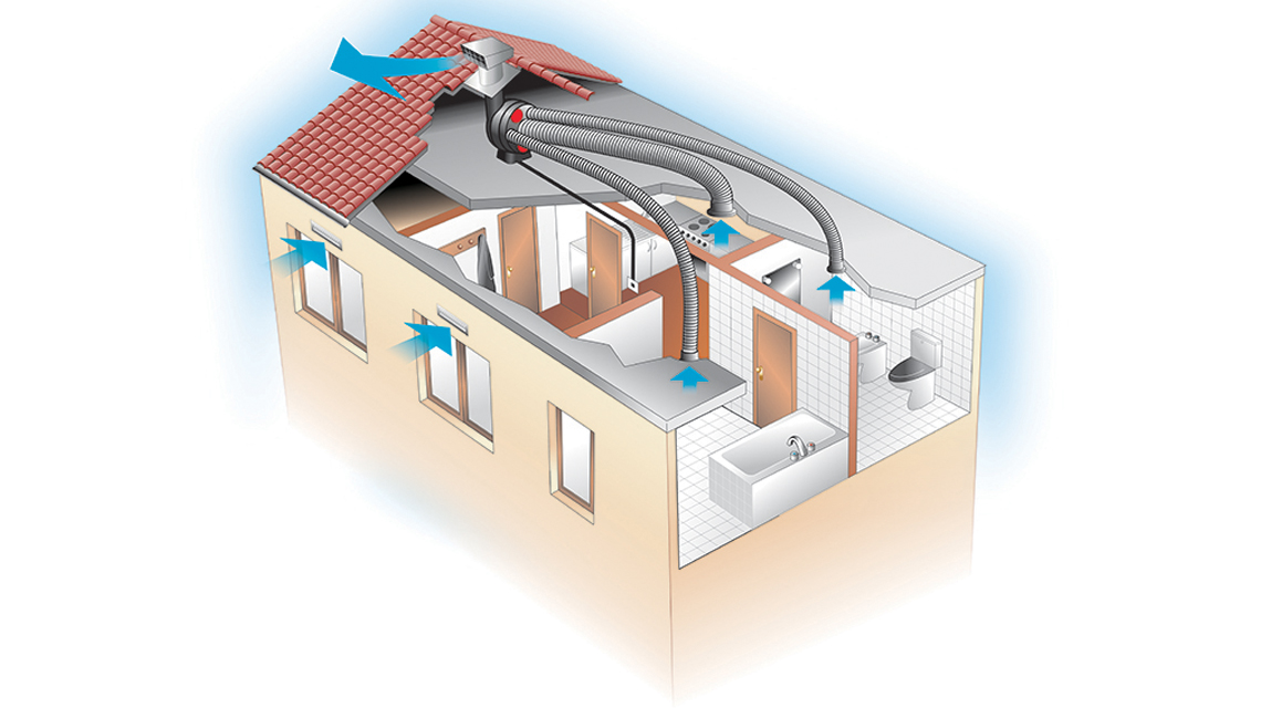 VORT PENTA HCS - Vmc e recupero calore Vmc Vortice